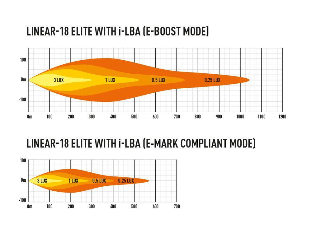 Lazer Lamps Linear-18 Elite With I-LBA — Motorsport Supplies